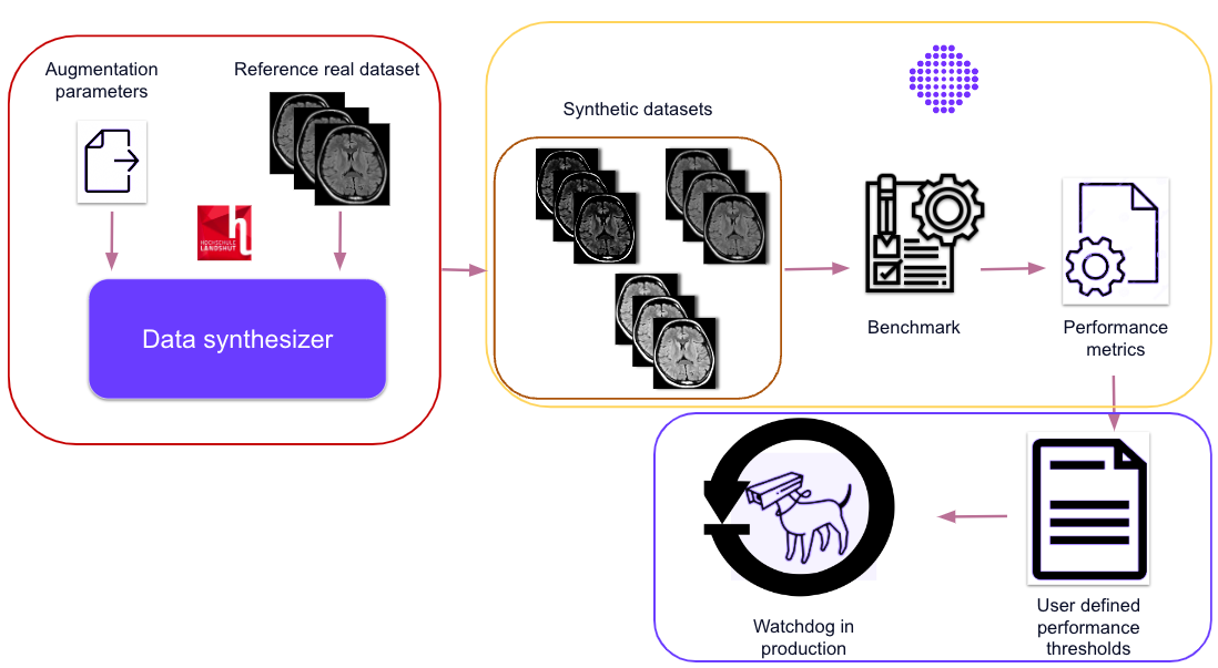 deepc blog: Guarding AI Safety in Medical Imaging: Preventing Data ...