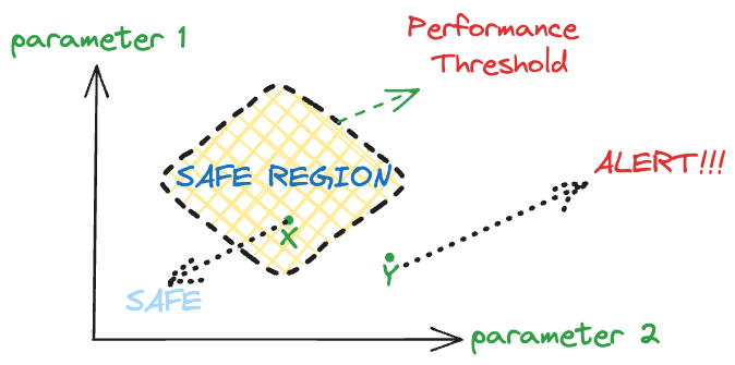 deepc blog: Guarding AI Safety in Medical Imaging: Preventing Data ...