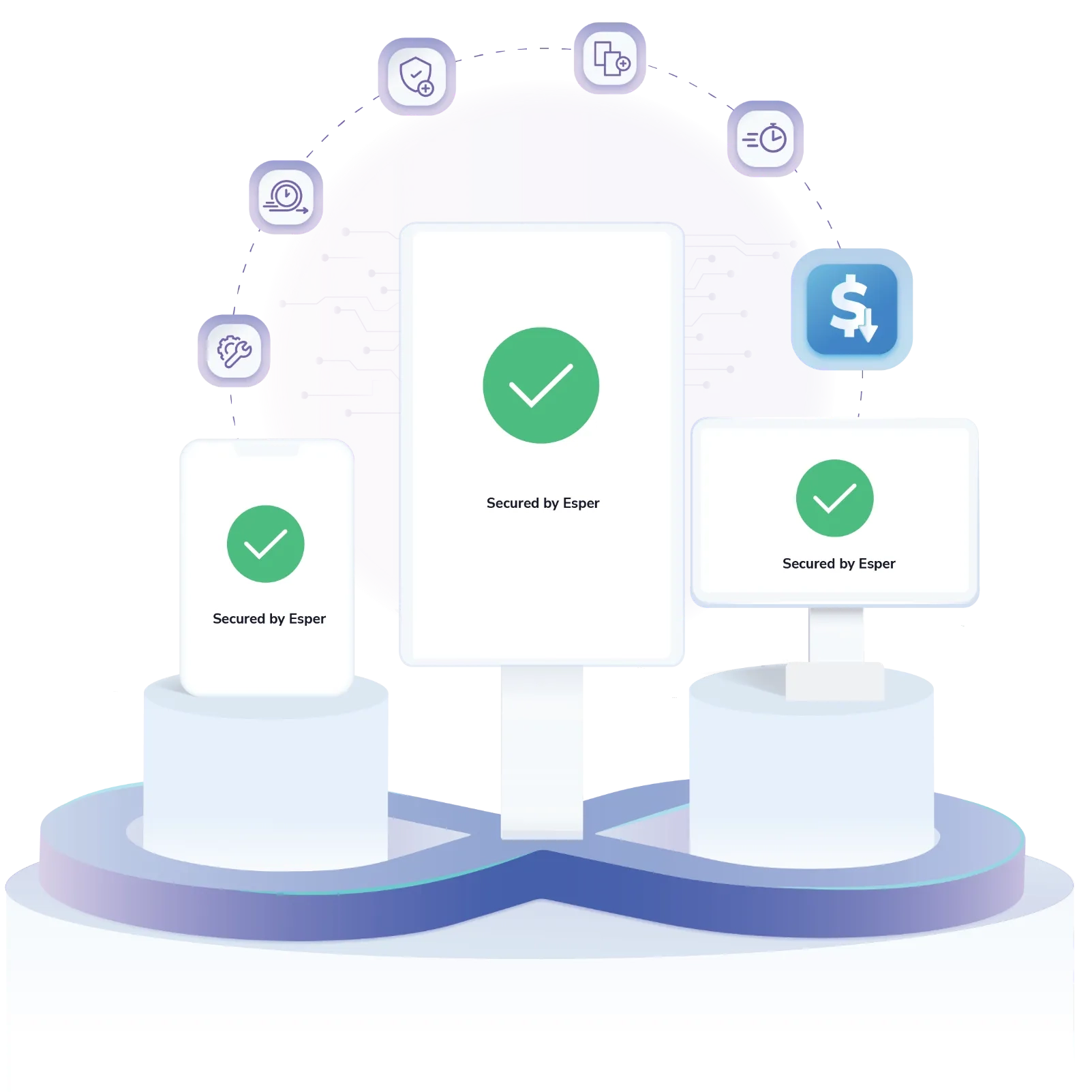 TCO Considerations for Dedicated Device Management vs. Traditional MDM ...