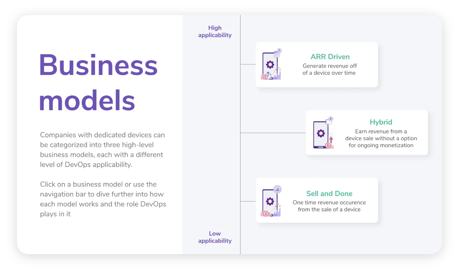 How to Choose the Right Business Model for Your Dedicated Fleet
