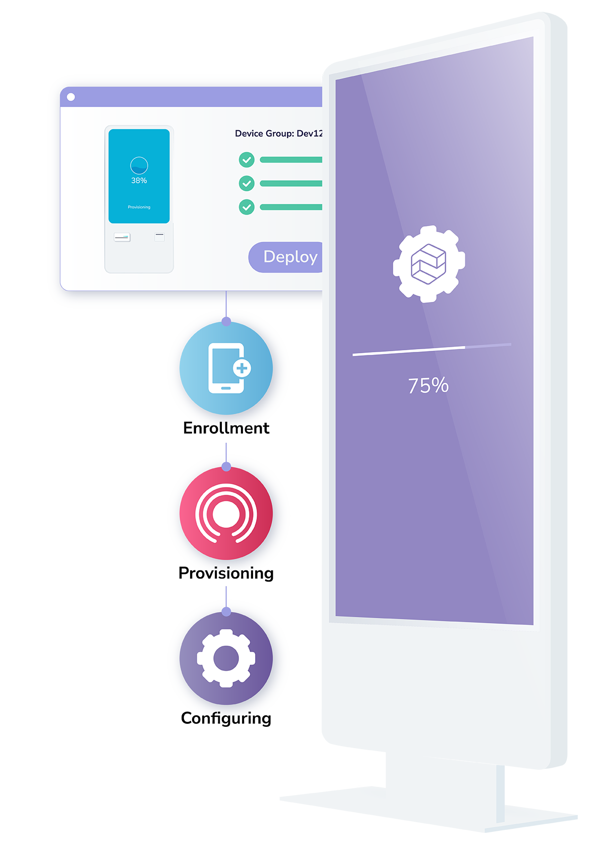 Device Provisioning | MDM Software
