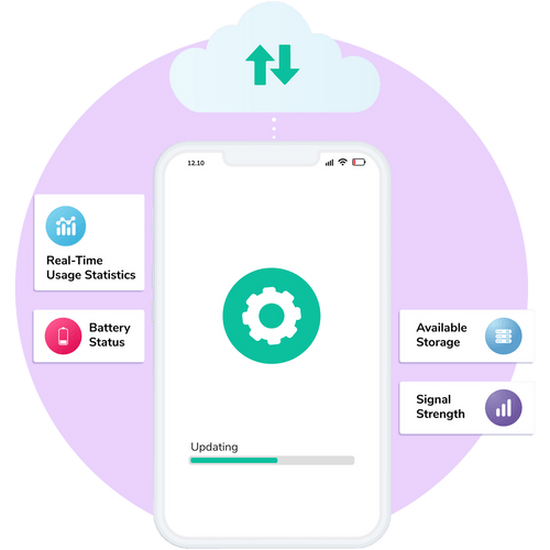Advanced Telemetry Data for All Your Devices | MDM Software