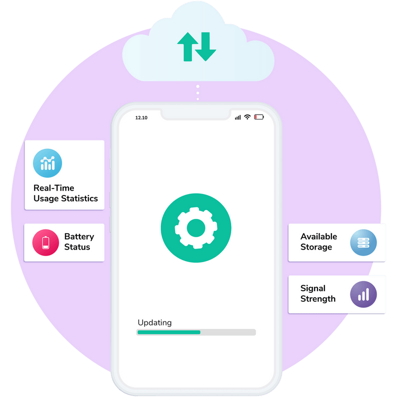 Advanced Telemetry Data for All Your Devices | MDM Software