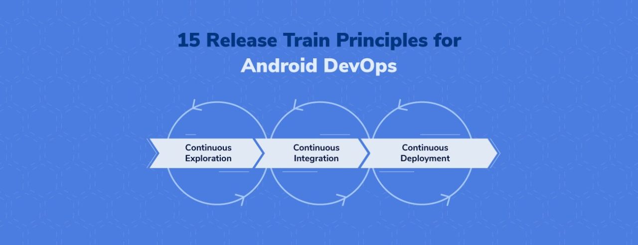 15 Release Train Principles for Android DevOps
