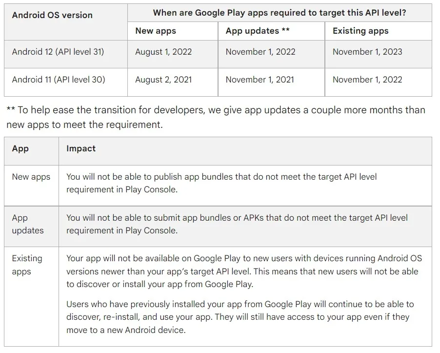 Android 12L changelog: Every new feature for Android tablets | Esper Blog