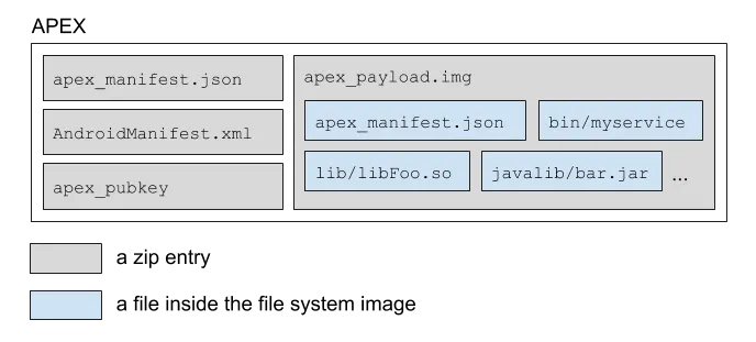 Project Mainline explained: How Google Play System Updates work