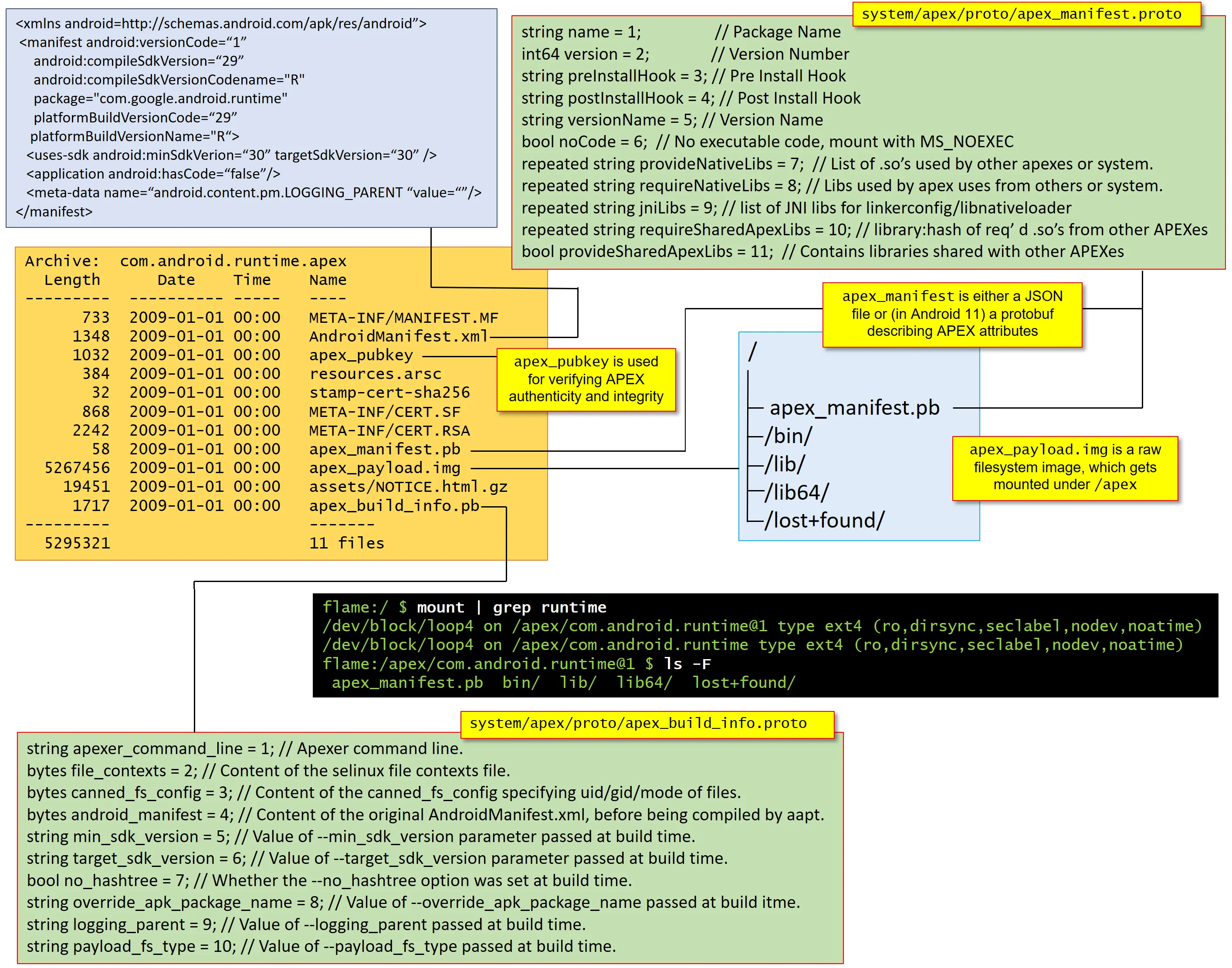 Project Mainline explained: How Google Play System Updates work