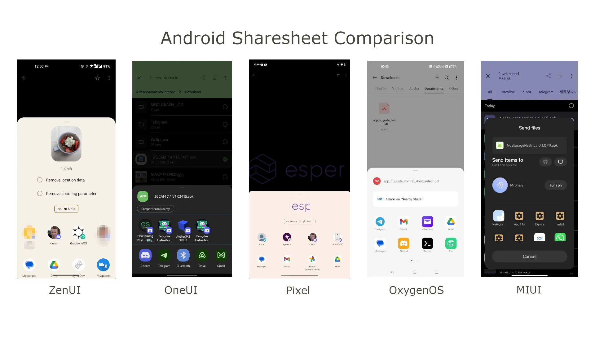 Android 14 could introduce a more consistent share menu