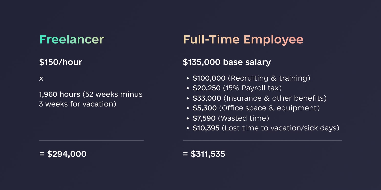 Hire a Freelance Designer