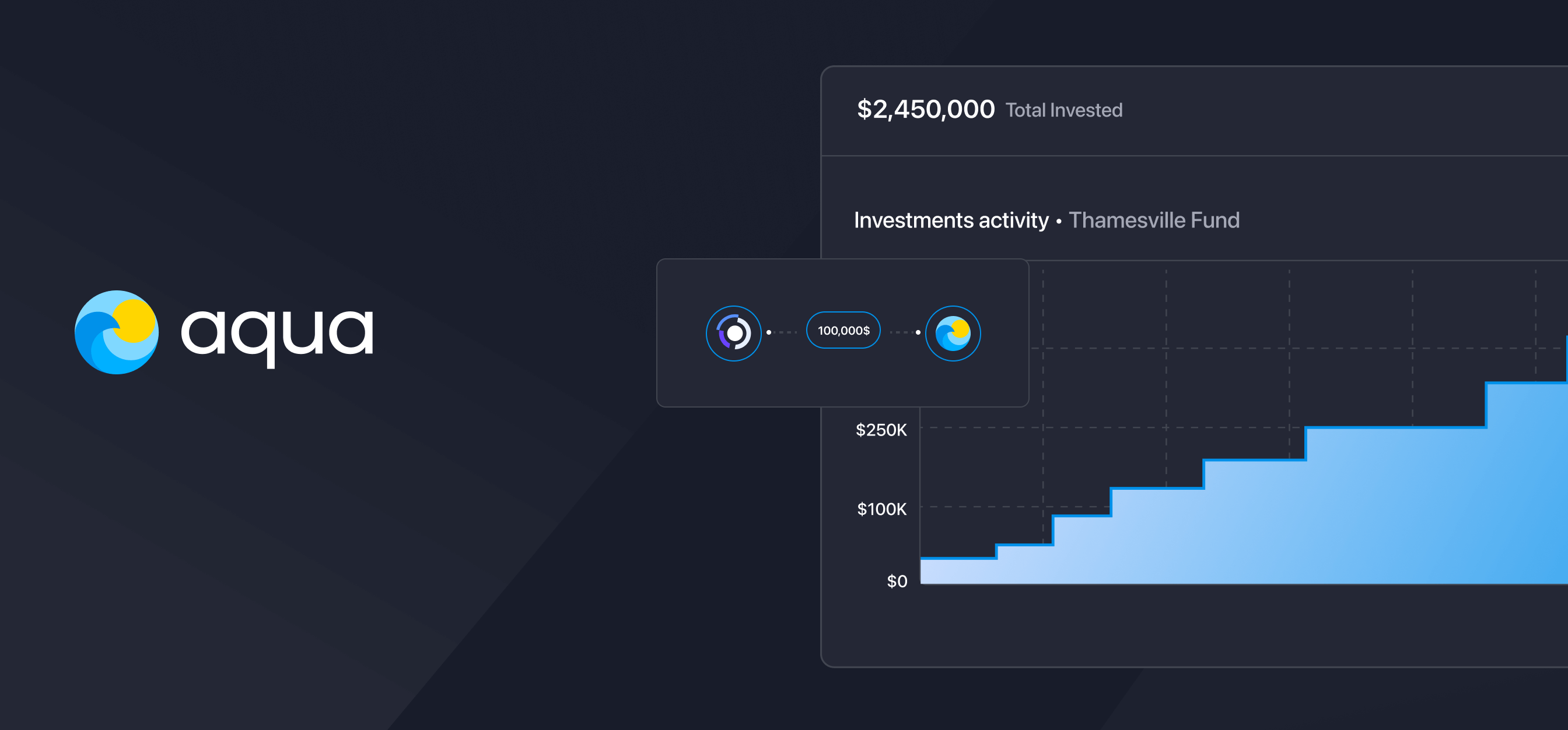 Case Study - Aqua - Awesomic Design