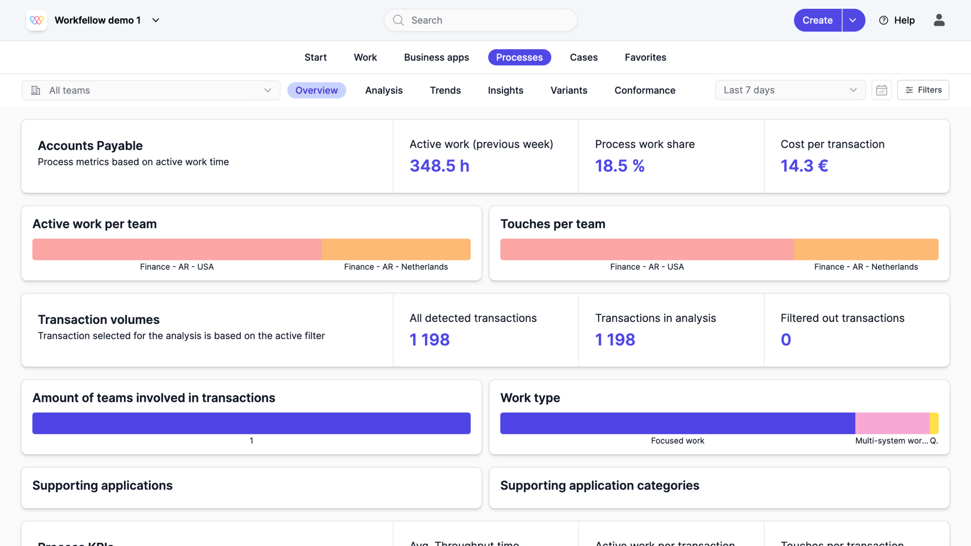 Workfellow Process Intelligence