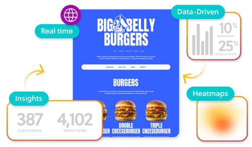 Maximize Digital Menu Insights with Analytics | Menuzen