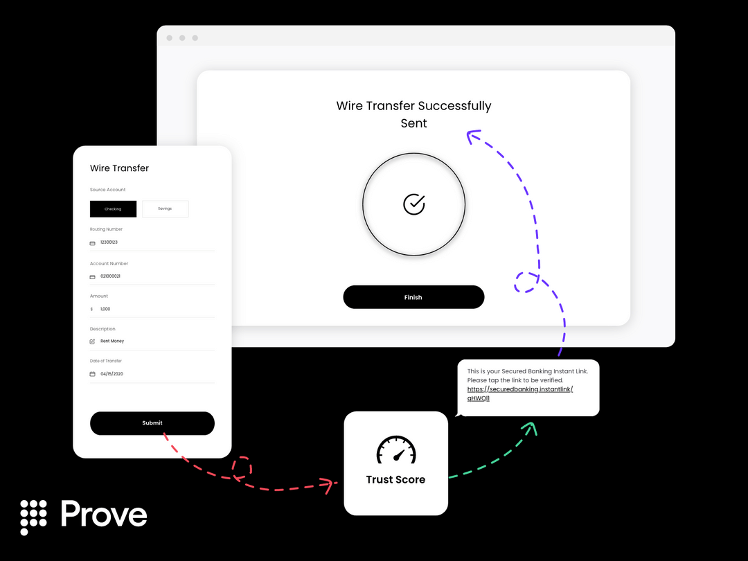 What is Trust Score?