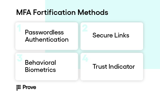 Fortifying Multi-Factor Authentication