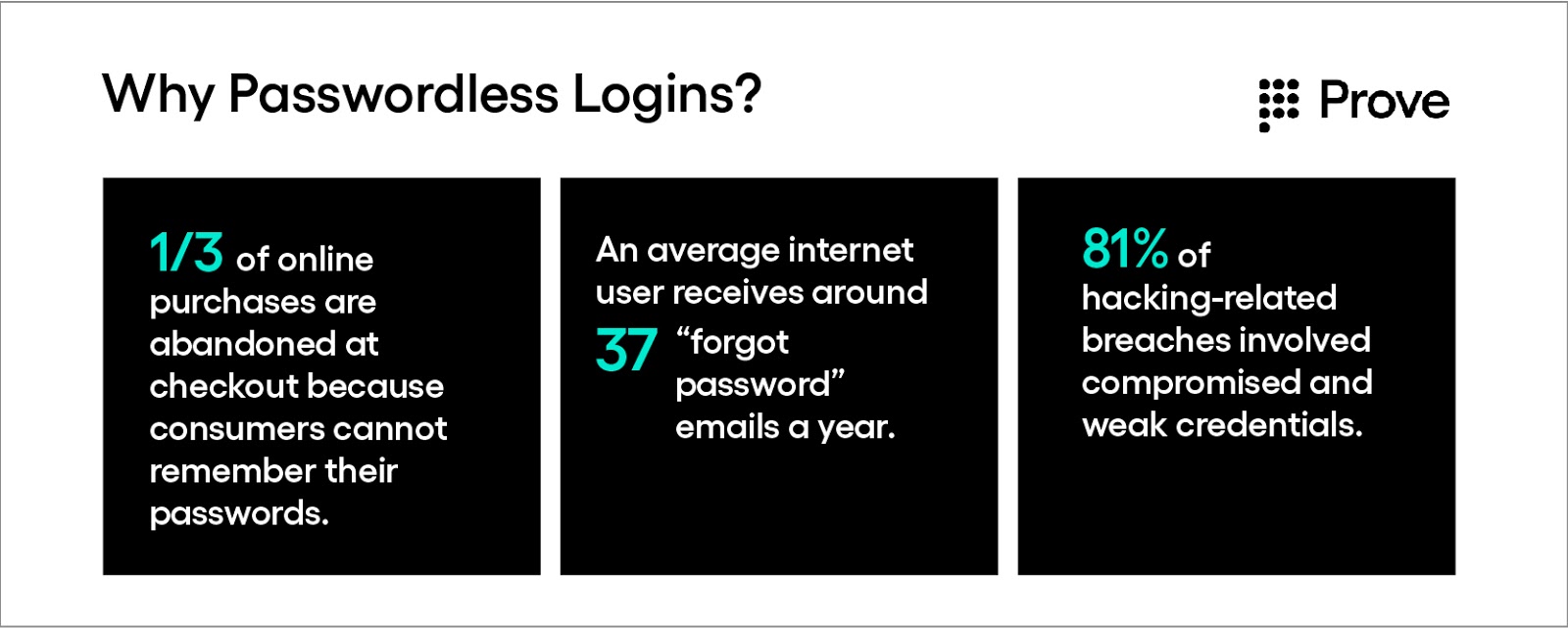 Passwordless Login: A Step Closer to a Streamlined Online Experience