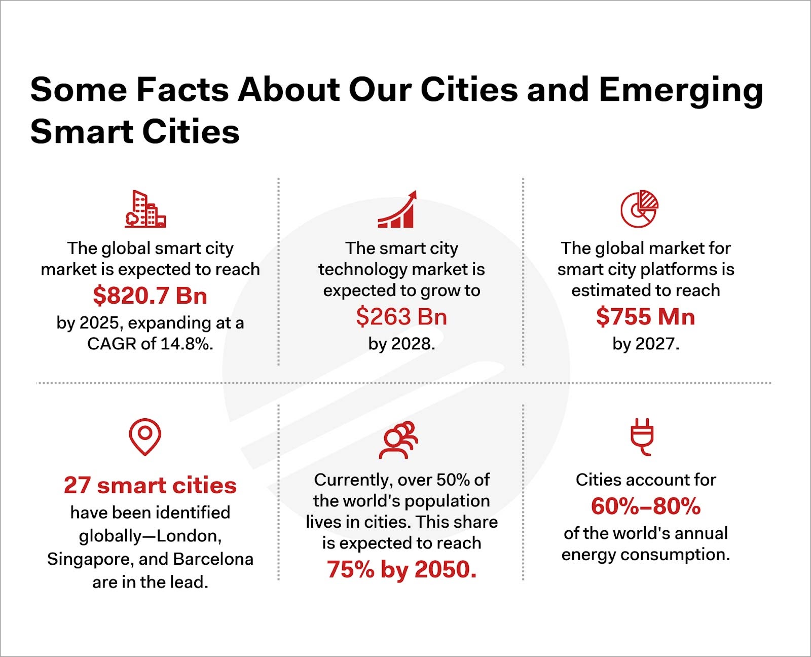 What Happens When We Mix FinTech With Smart City Projects?