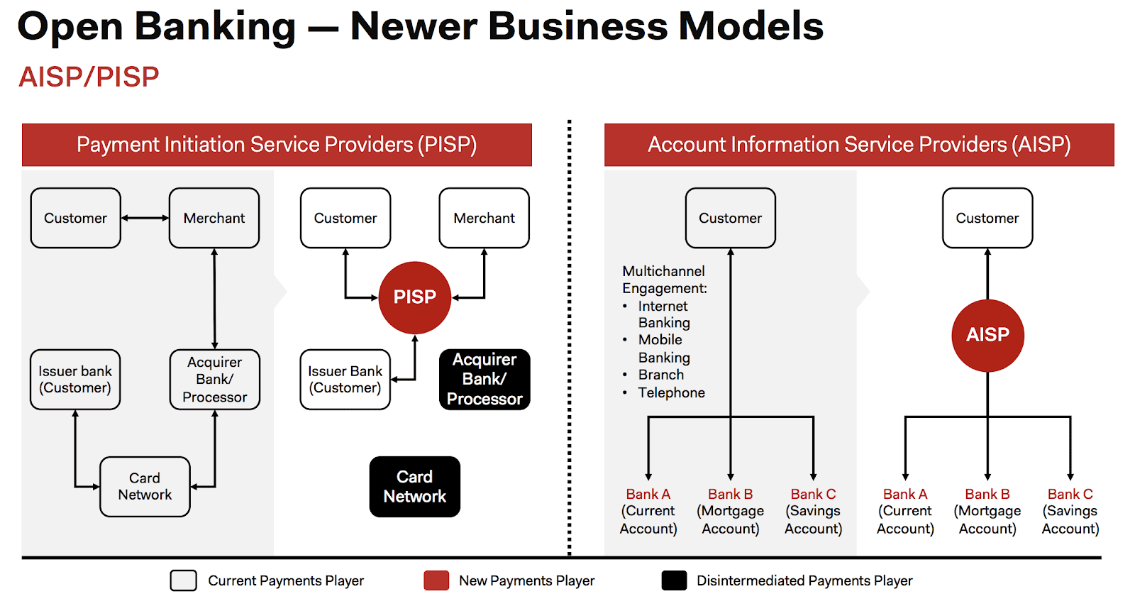 What Google's E-Money License in EU Means for Banks & FinTechs