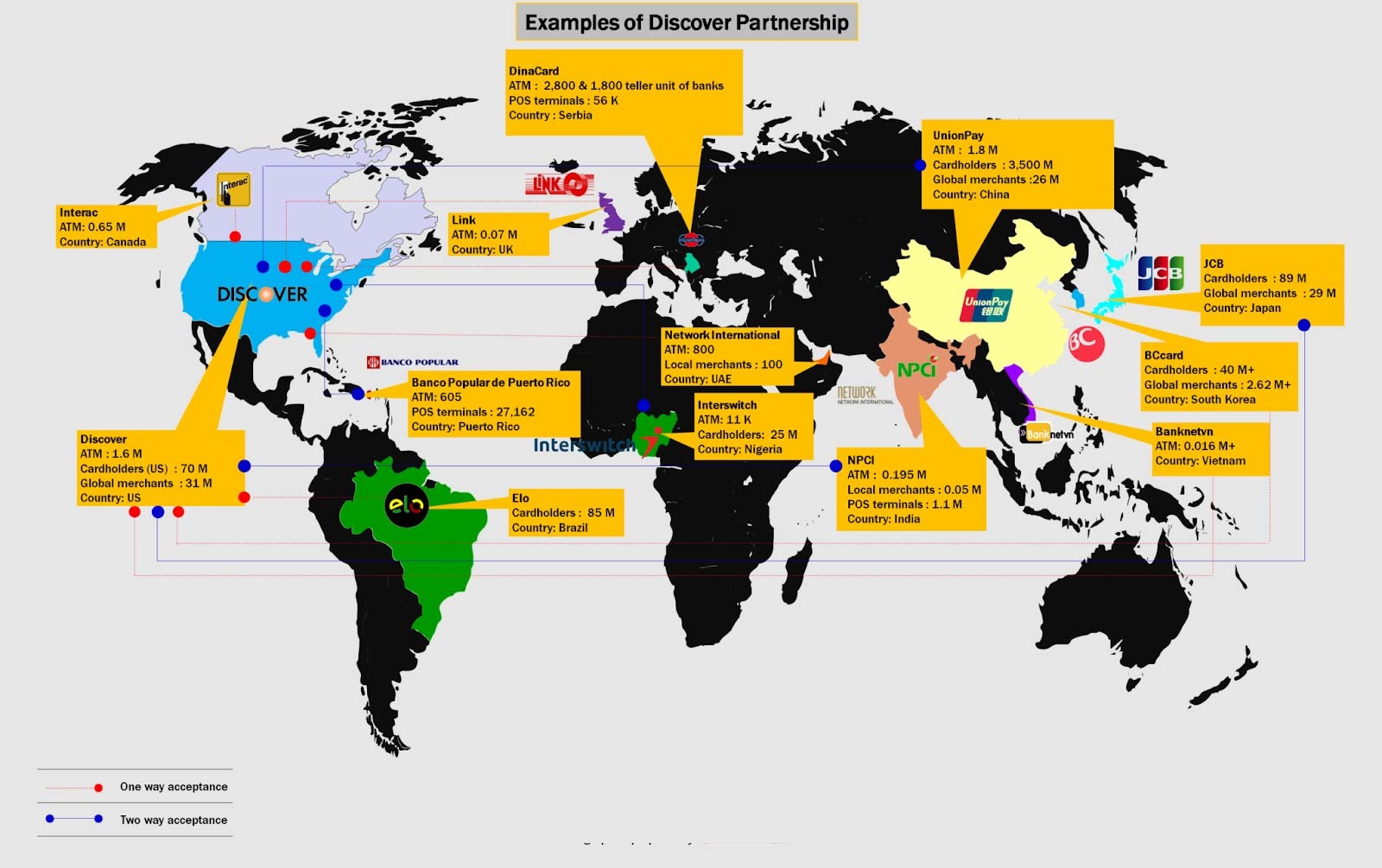 Discover’s Network of Networks Strategy Makes it More Global and Much ...
