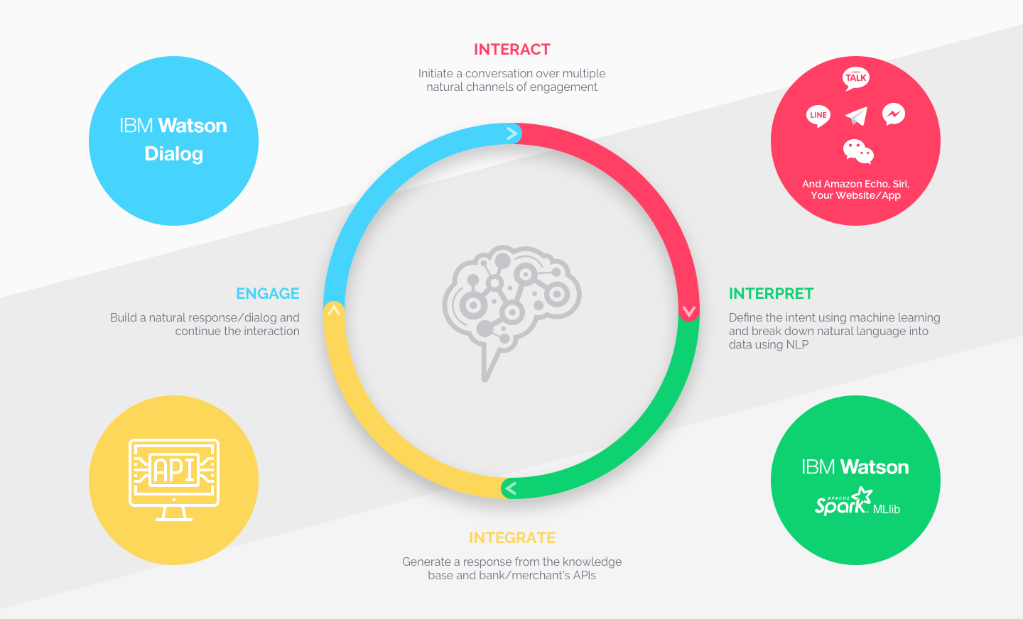 Active.ai Uses AI to Deliver Virtual Assistant Banking Services ...