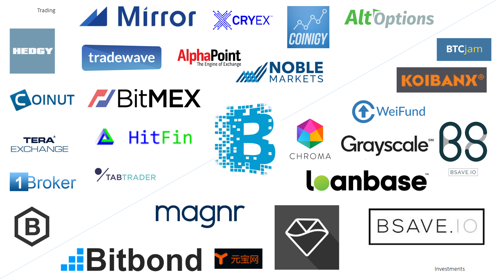 Blockchain-Powered Trading and Investment Platforms