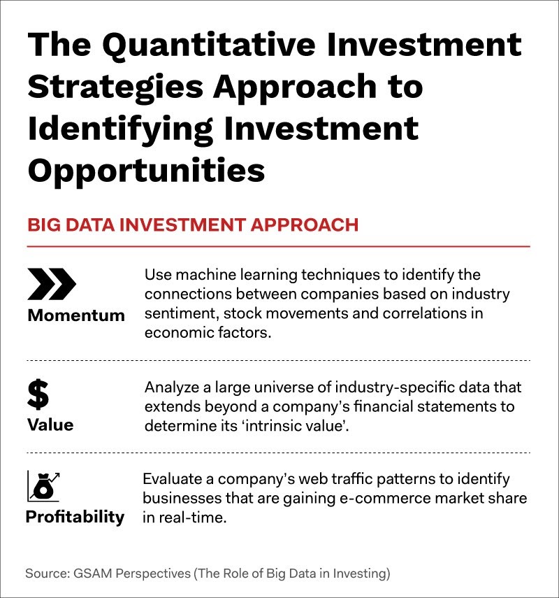 Investing Intelligently: Applications of AI, ML & Big Data in ...