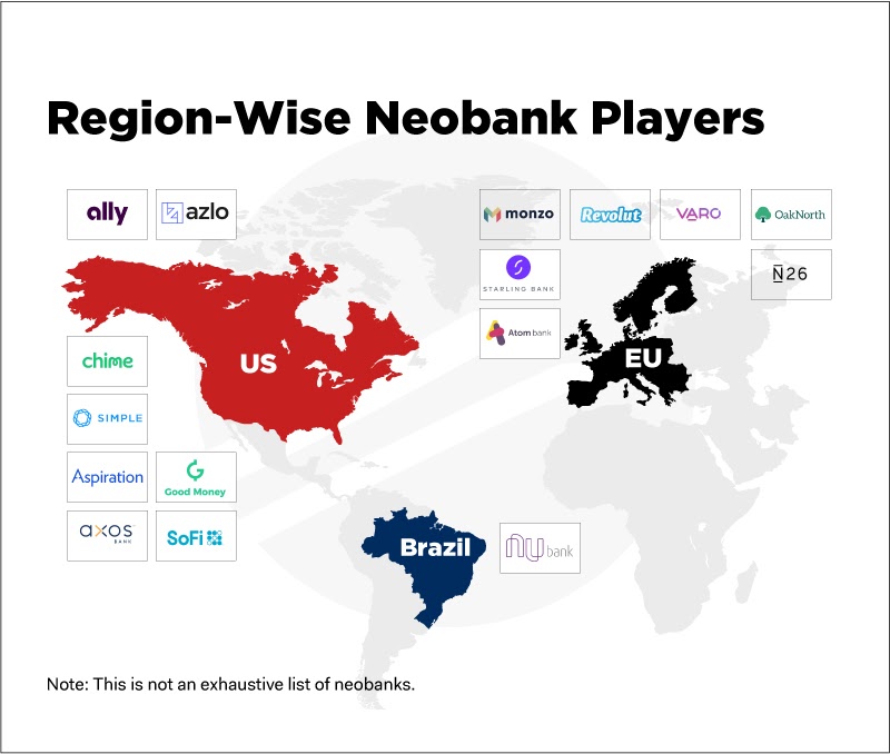Neobanks Continue to Up the Game in the US Market