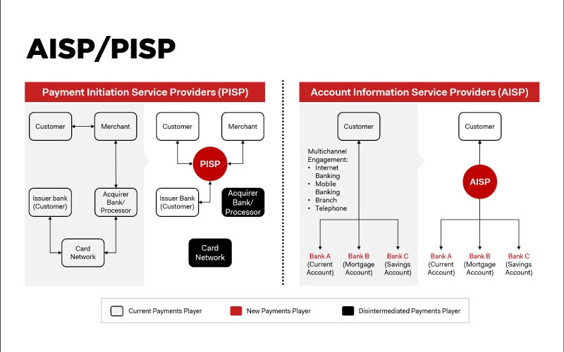All You Need to Know About PSD2 & Open Banking
