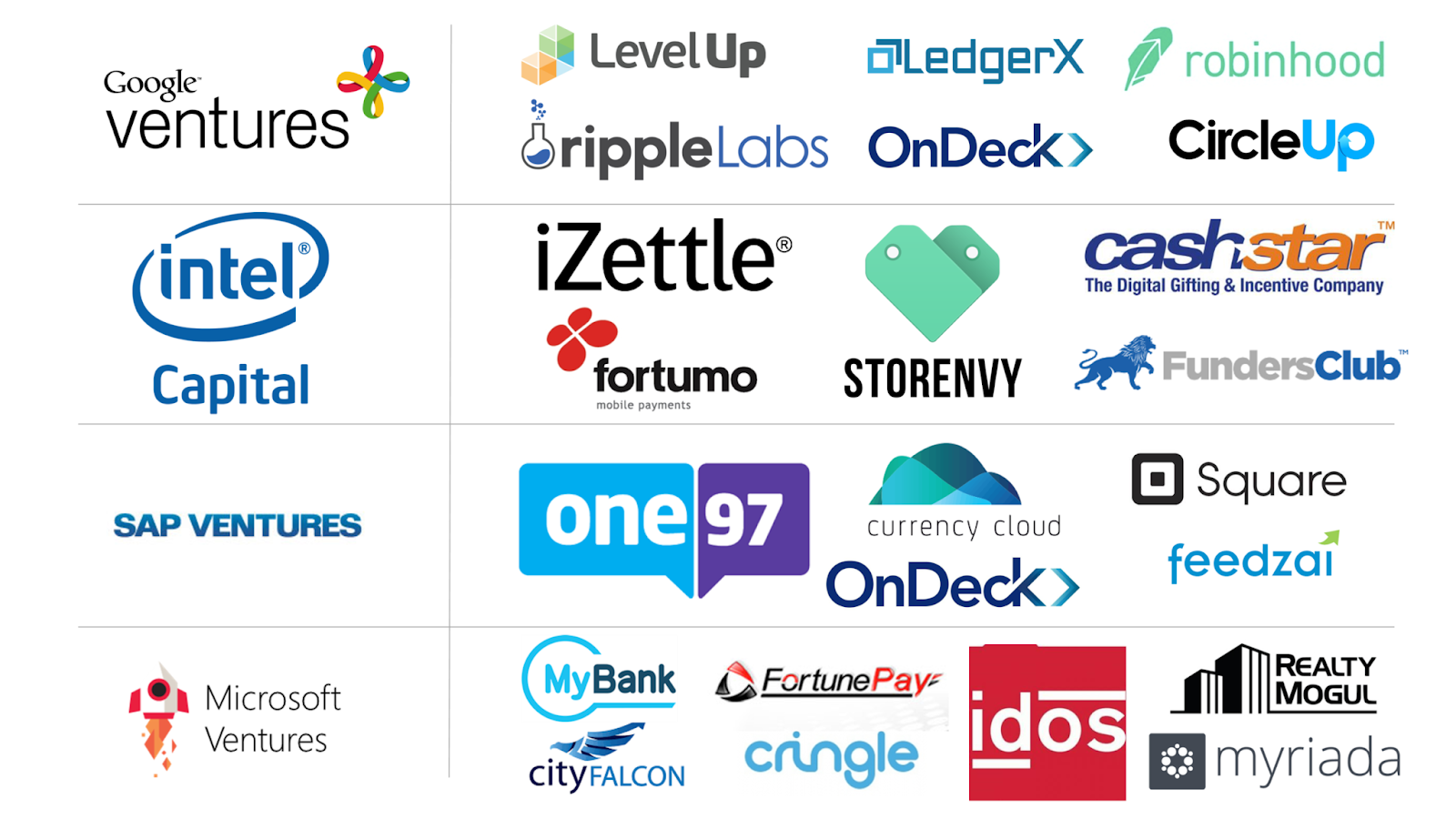 7 Most Important Things You Should Know About the Global FinTech Industry