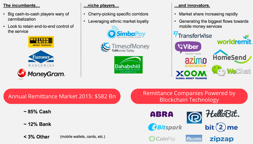 Overview of the Payments Industry