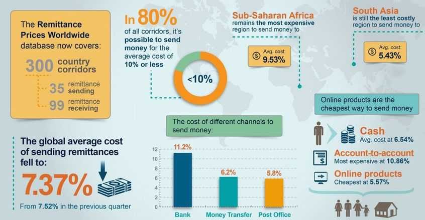 Overview of the Payments Industry