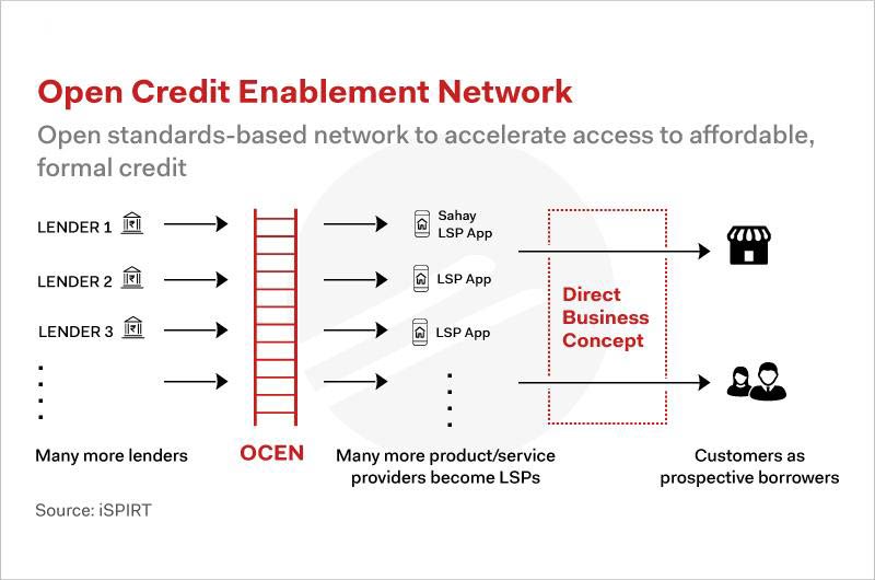 India’s Open Credit Enablement Network (OCEN)