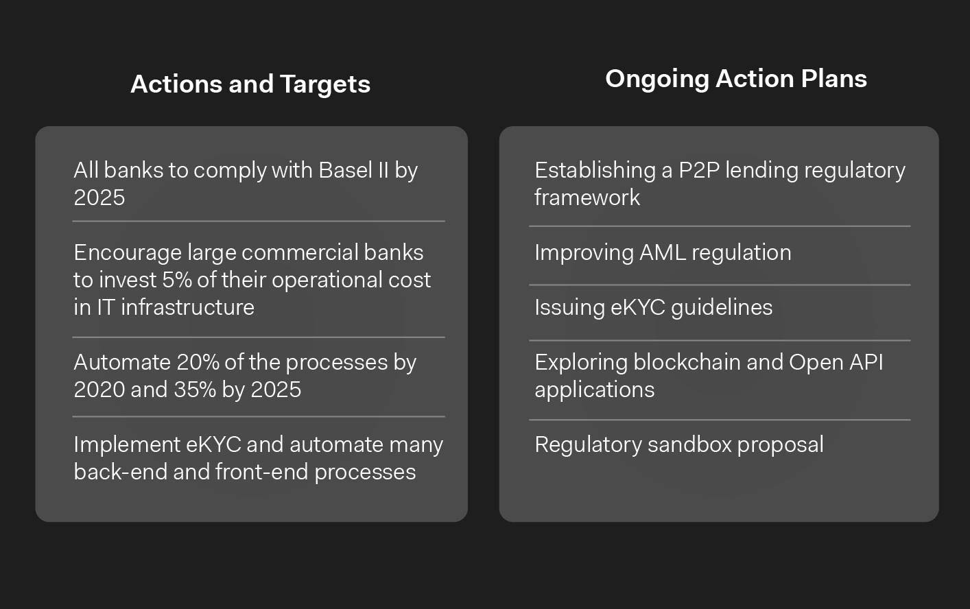 Digital Banking Innovations in Vietnam