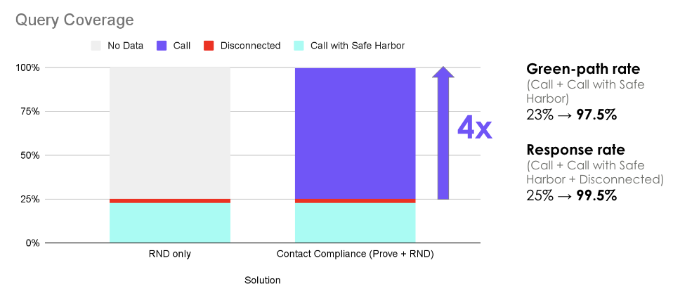 How Enterprises Can Prevent TCPA Violations with Contact Compliance ...