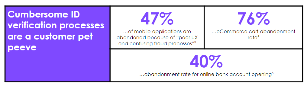 How Prove Pre-Fill® Accelerates the Customer Onboarding Experience