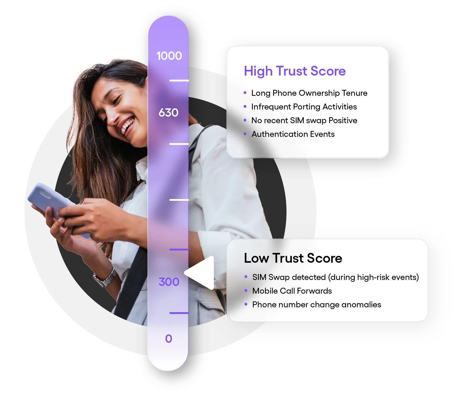 Prove Identity - Identity verification that eliminates document scanning
