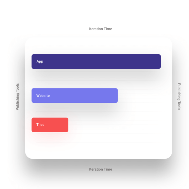 Here’s to Iteration