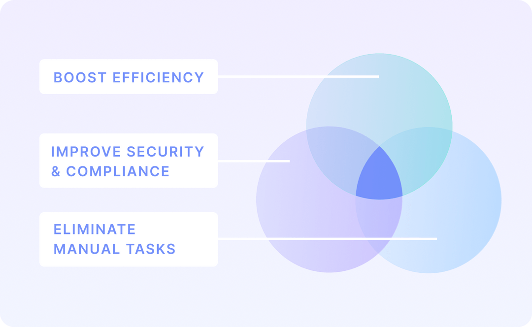 Intelligent Automation Platform - Nanonets IA Software