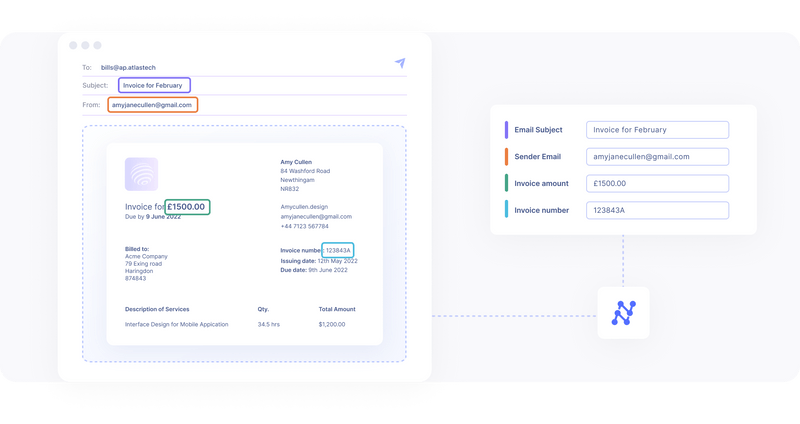 Email Parser - Automated email parsing workflows