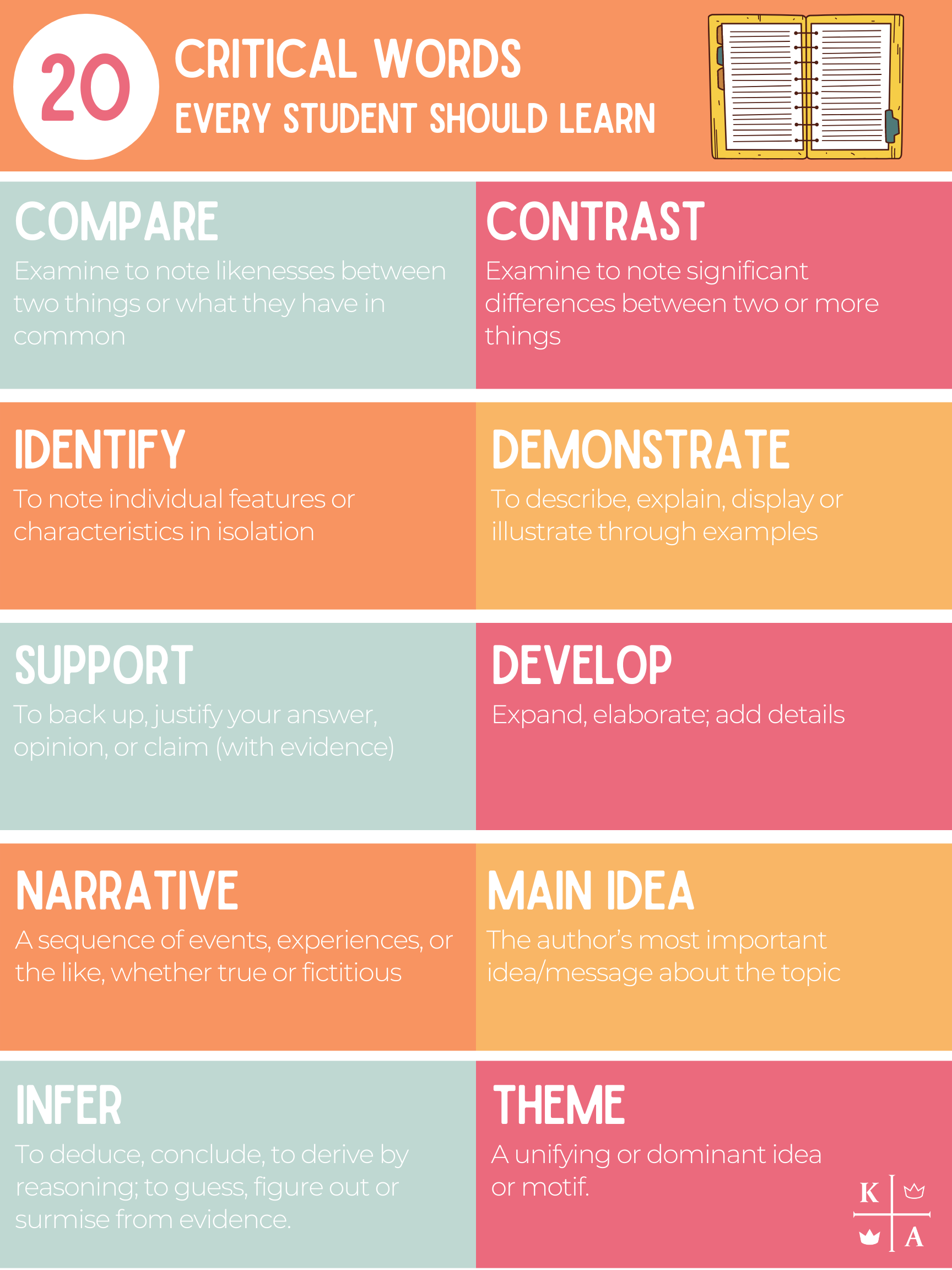20 Critical Words Every Student Should Learn