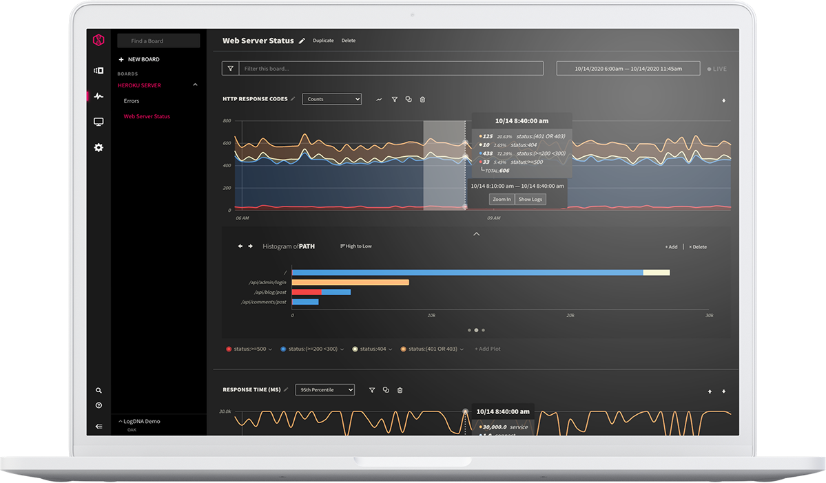 Achieve True Observability With Telemetry Pipeline | Mezmo