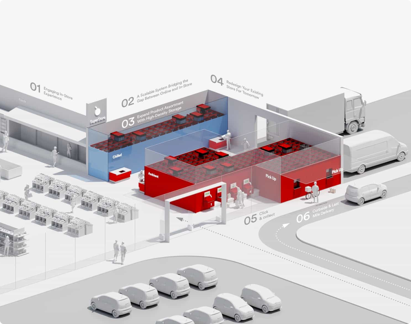 Fulfillment Software - Qublt | AutoStore WMS