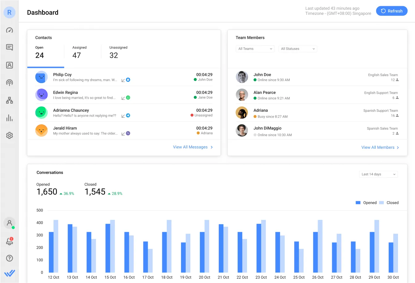 Respond.io | #1 AI-Powered Customer Conversation Management Software