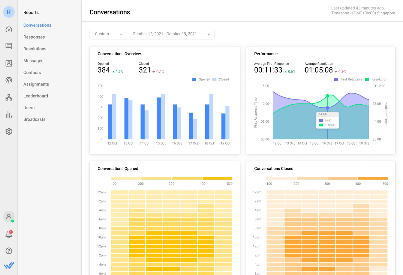 Respond.io | #1 AI-Powered Customer Conversation Management Software