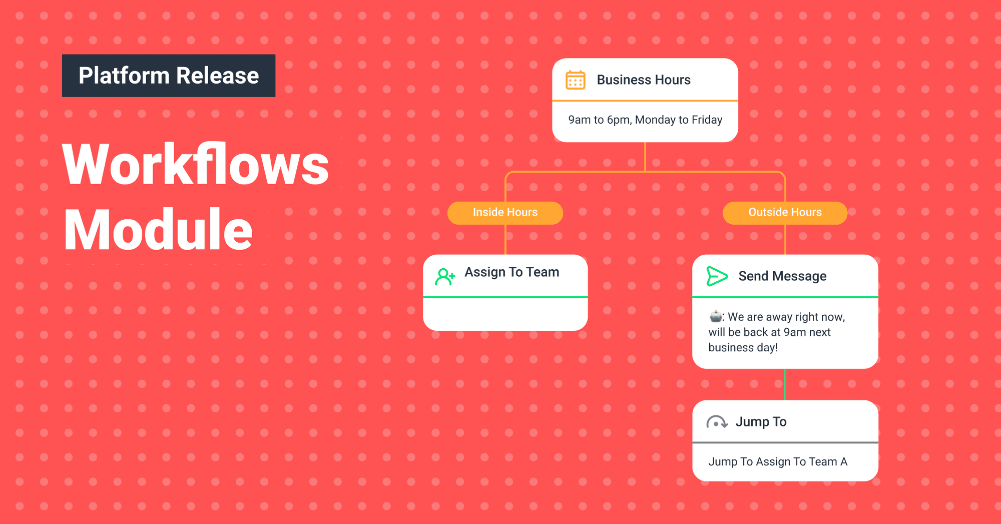 November 2021 Release: Workflows Module and Send Message Templates via ...