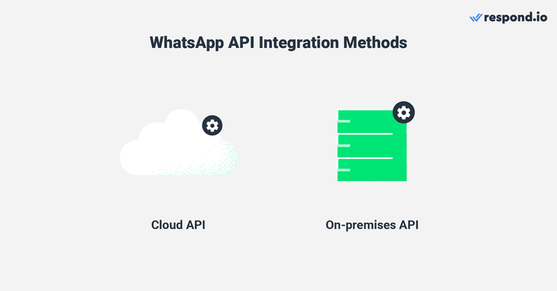 How to Get WhatsApp API: WhatsApp API Integration [Aug 2022]