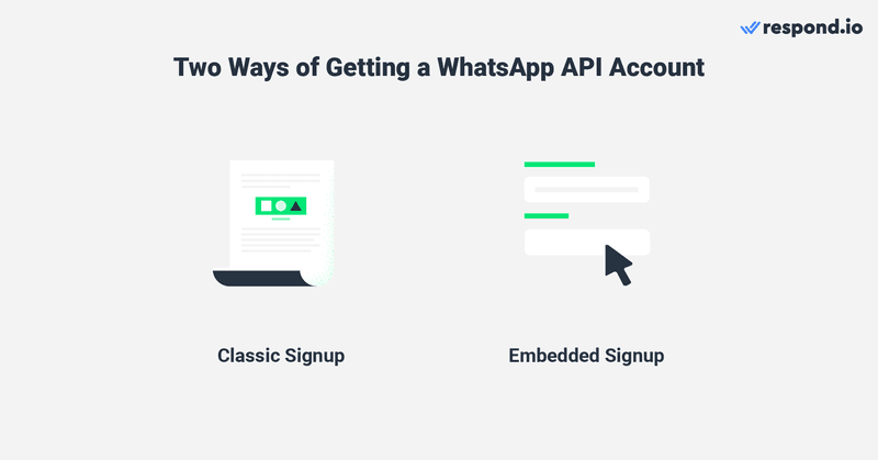 How to Get WhatsApp API: WhatsApp API Integration [Aug 2022]