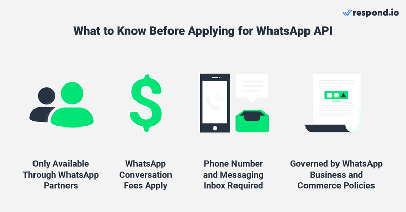 How to Get WhatsApp API: WhatsApp API Integration [Aug 2022]