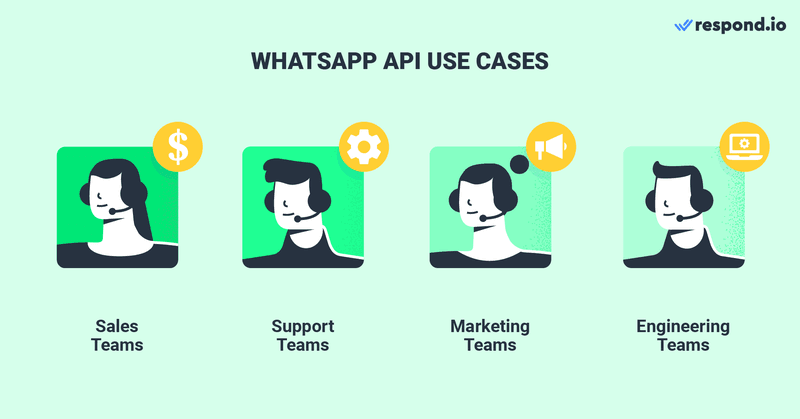 WhatsApp Business API Pricing: The Ultimate Guide [Aug 2022]