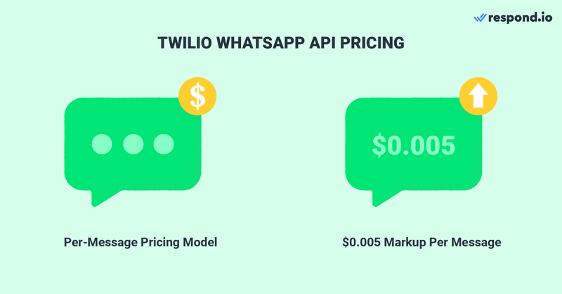 WhatsApp Business API Pricing: The Ultimate Guide [Aug 2022]