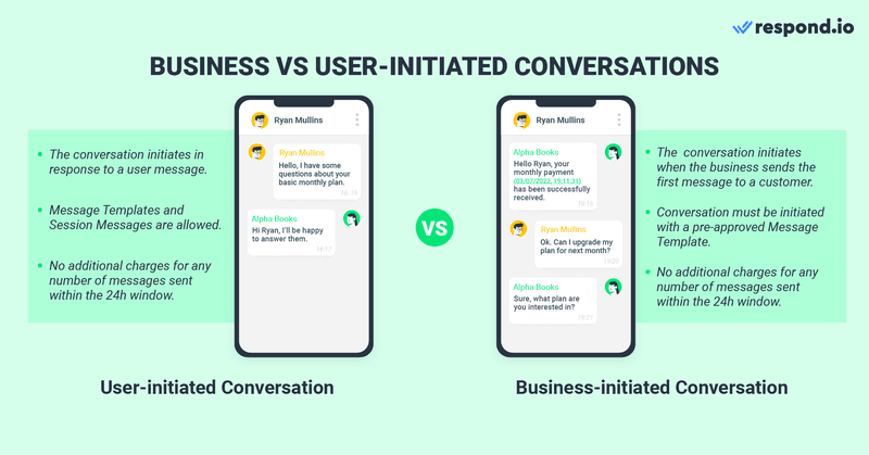 WhatsApp Business API Pricing: The Ultimate Guide [Aug 2022]